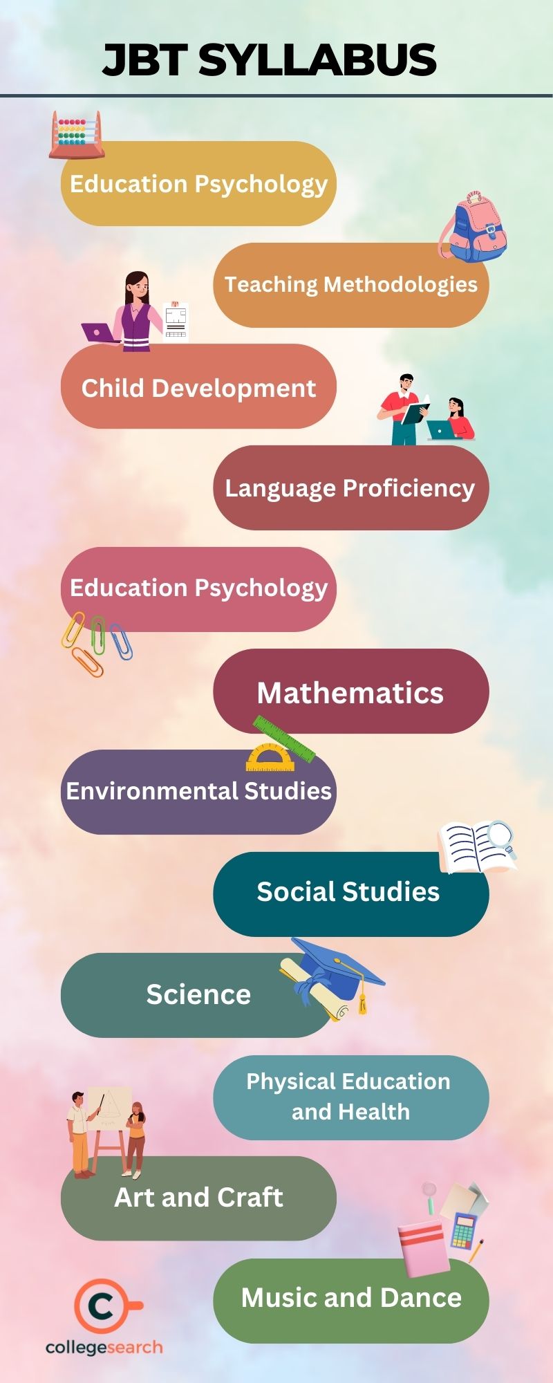 JBT: Full Form, Eligibility, Admission 2025, Syllabus, Colleges, Scope